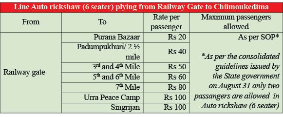 RTA Dimapur revises auto rickshaw, taxi fares | MorungExpress ...